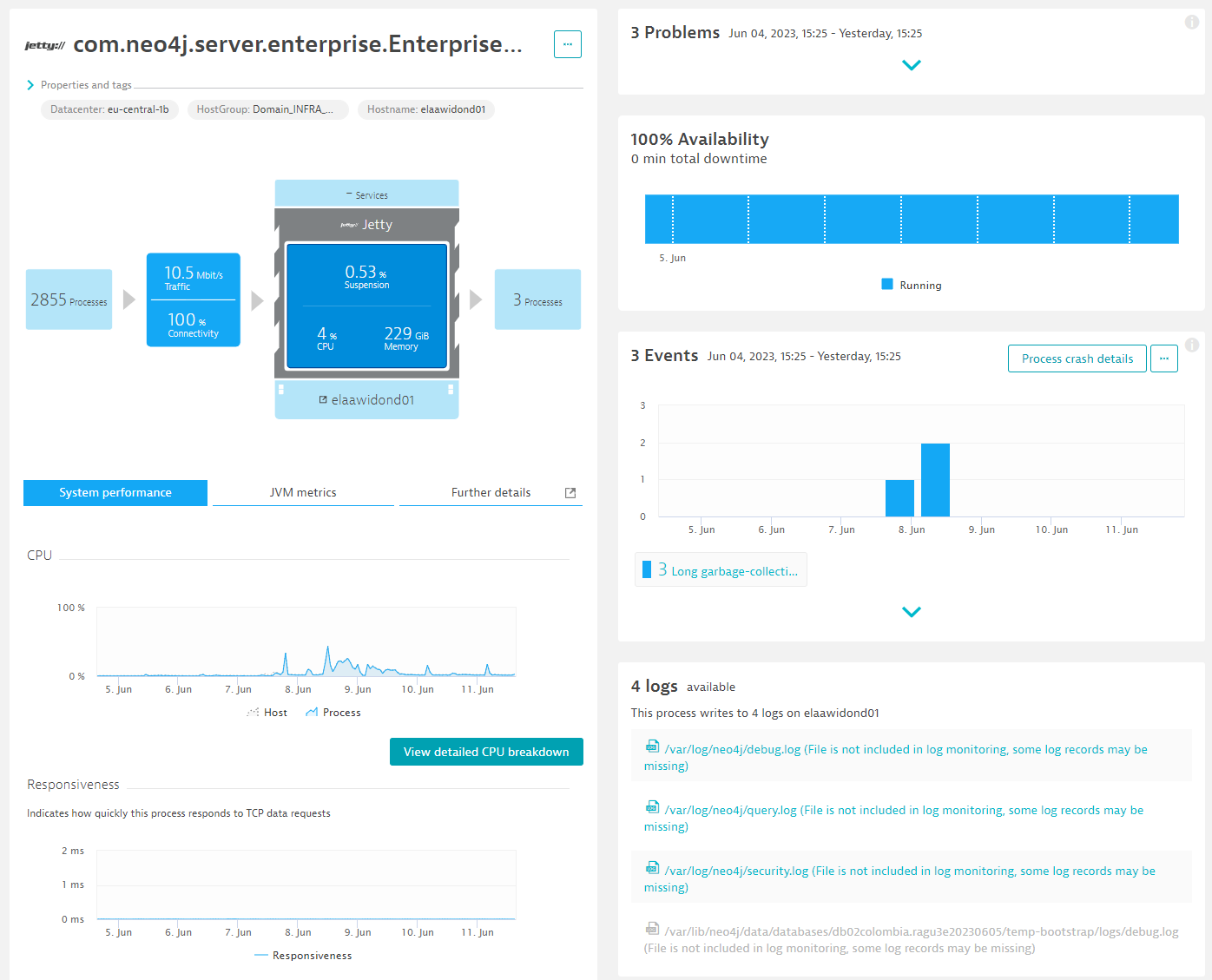 How to efficiently monitor Neo4j and identify queries that cause performance issues - Part 1